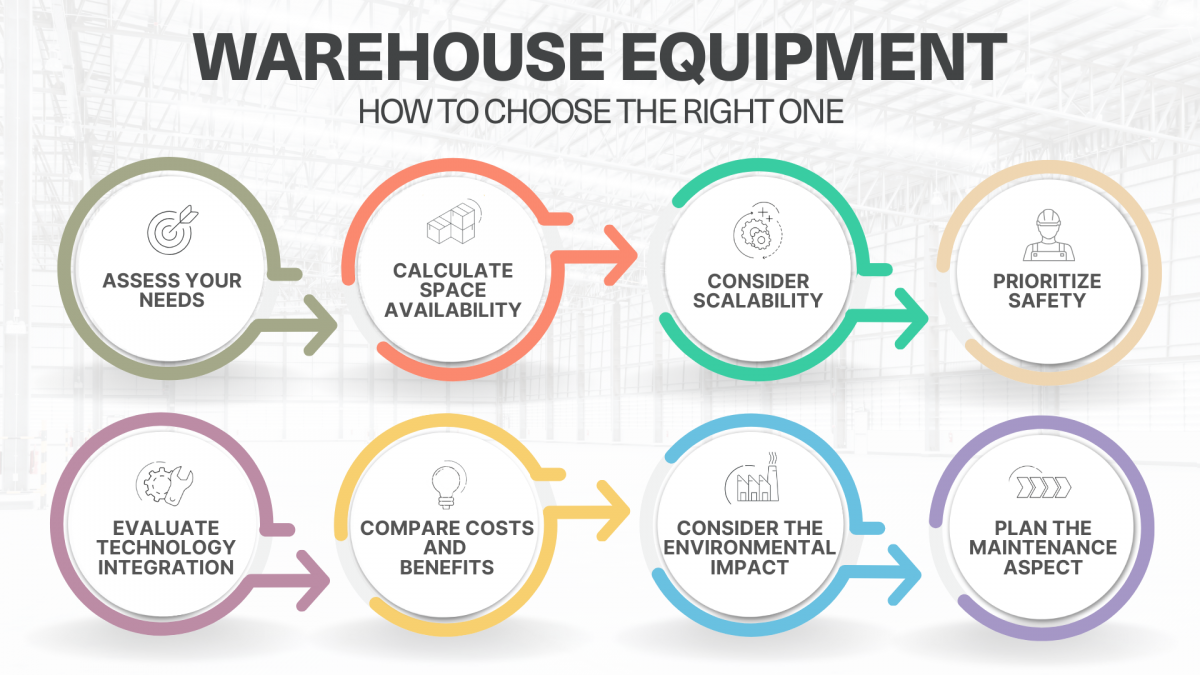 Top Warehouse Equipment and Tools [Types & Benefits]