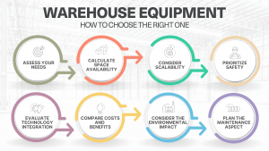 Top Warehouse Equipment and Tools [Types & Benefits]