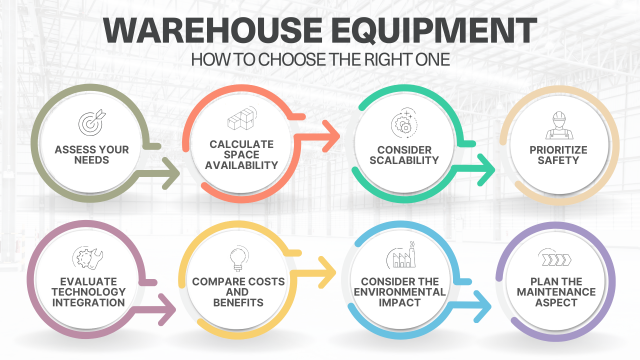 Top Warehouse Equipment and Tools [Types & Benefits]