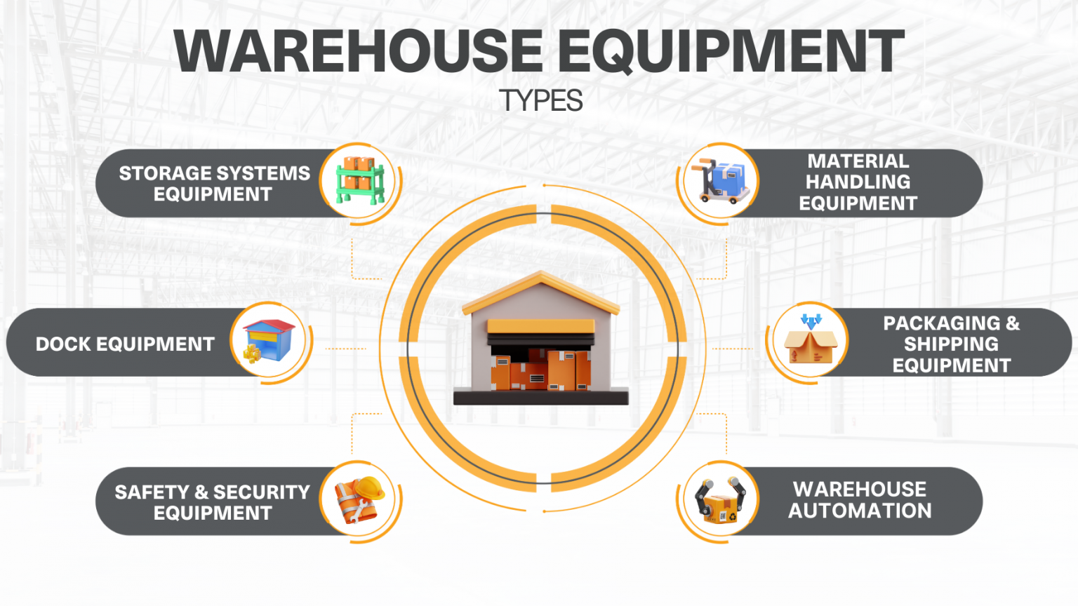 Top Warehouse Equipment and Tools [Types & Benefits]