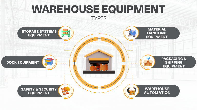 Top Warehouse Equipment and Tools [Types & Benefits]