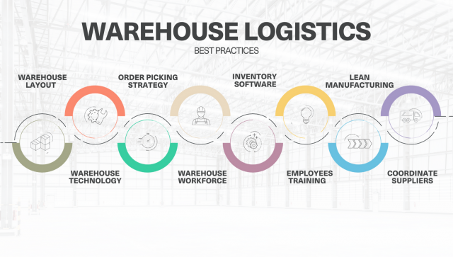 What Is Warehouse Logistics? Components, Challenges & Tips