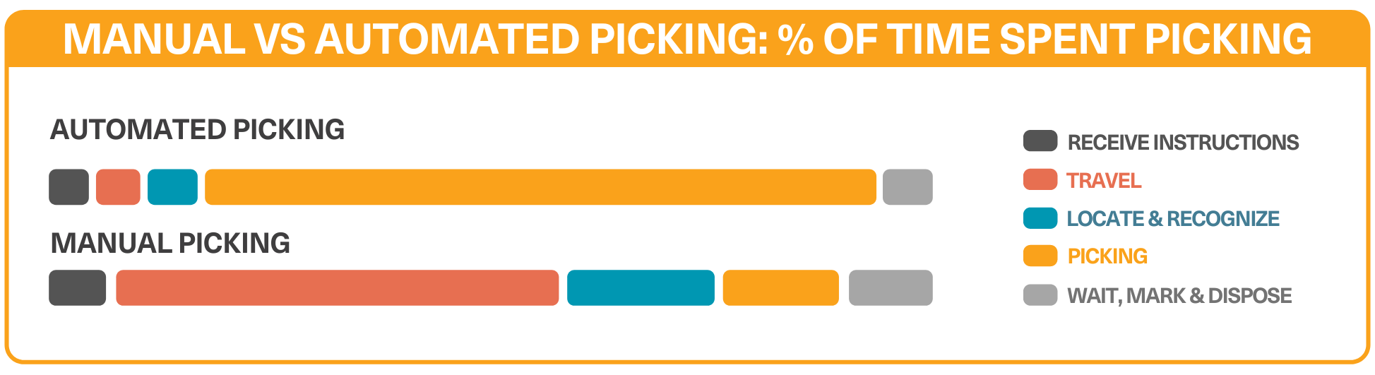 What Is Warehouse Optimization: Benefits, Challenges & Tips