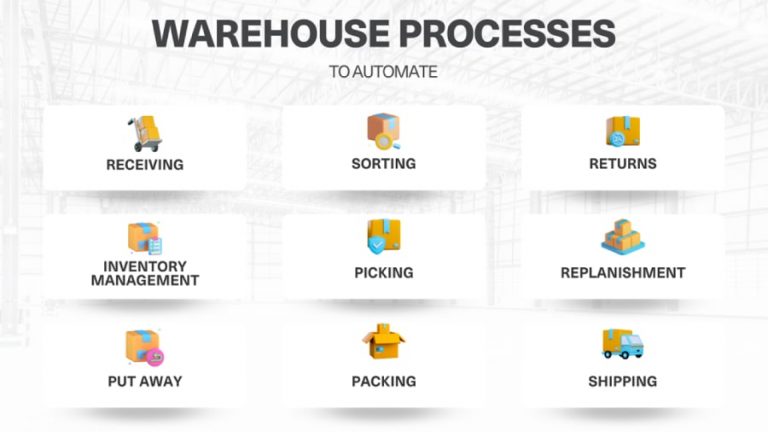 Warehouse Automation [Types + 2025 Technology Trends]