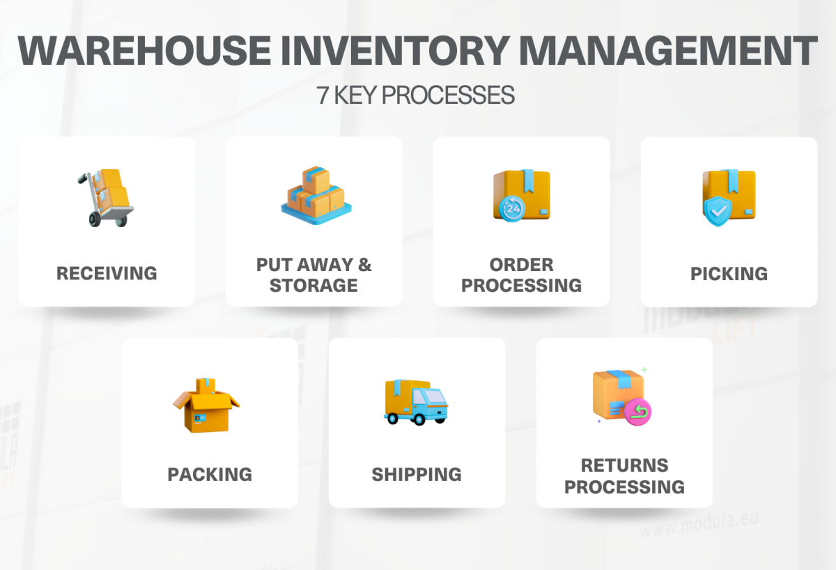 Warehouse Inventory Management System [Guide]