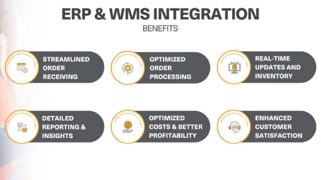 What Is WMS Integration? [Types + Key Benefits]