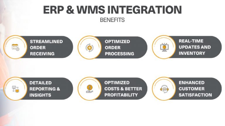 What Is WMS Integration? [Types + Key Benefits]