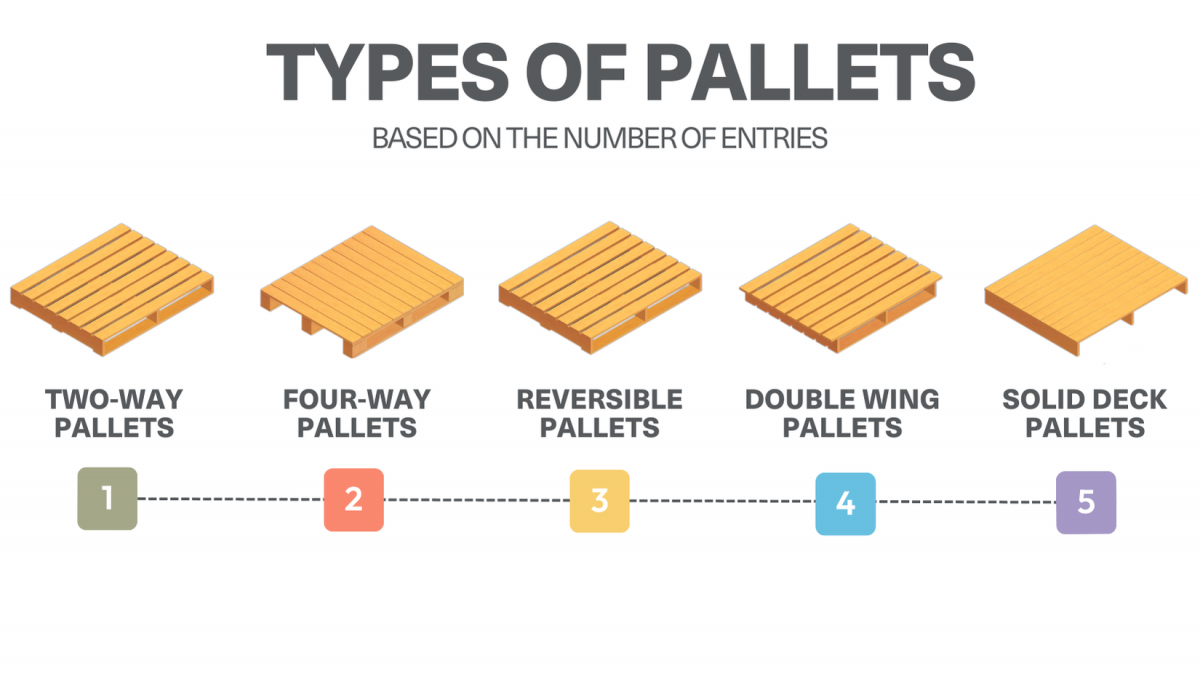 2025 Guide to Pallet Storage [+ Tips for Efficient Handling]