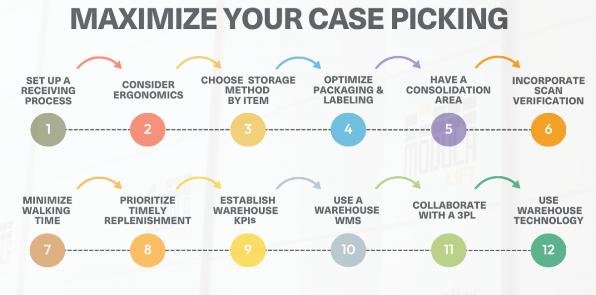 What Is Case Picking? [Methods, Benefits & Best Practices]
