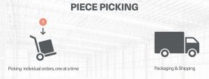 What Is Case Picking? [Methods, Benefits & Best Practices]