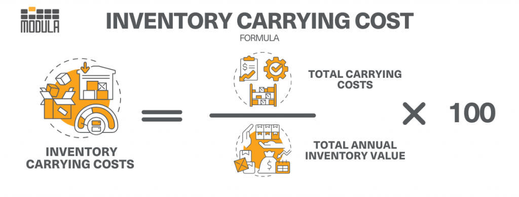 A Guide to Inventory Carrying Costs + How To Calculate It A Guide to Inventory Carrying Costs + How To Calculate It