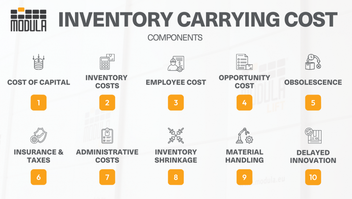 A Guide to Inventory Carrying Costs + How To Calculate It A Guide to Inventory Carrying Costs + How To Calculate It