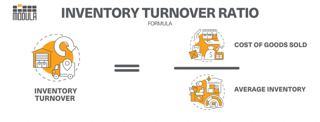 What Is Inventory Turnover Ratio? [+ How To Calculate It]