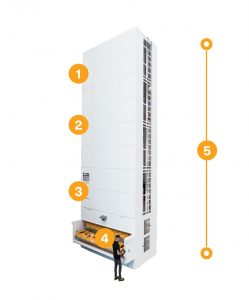 Vertical Lift Modules (VLM) - Automated Storage System