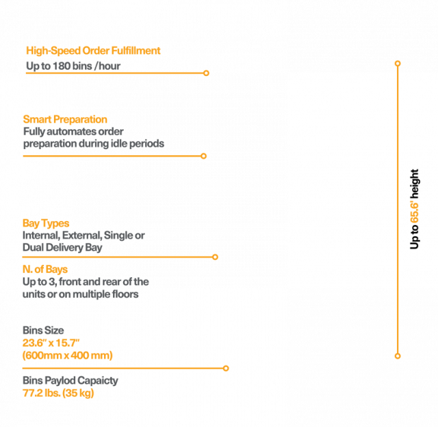Vertical Lift Modules (VLM) - Automated Storage System