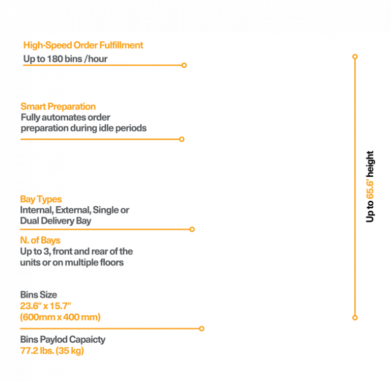 Vertical Lift Modules (VLM) - Automated Storage System