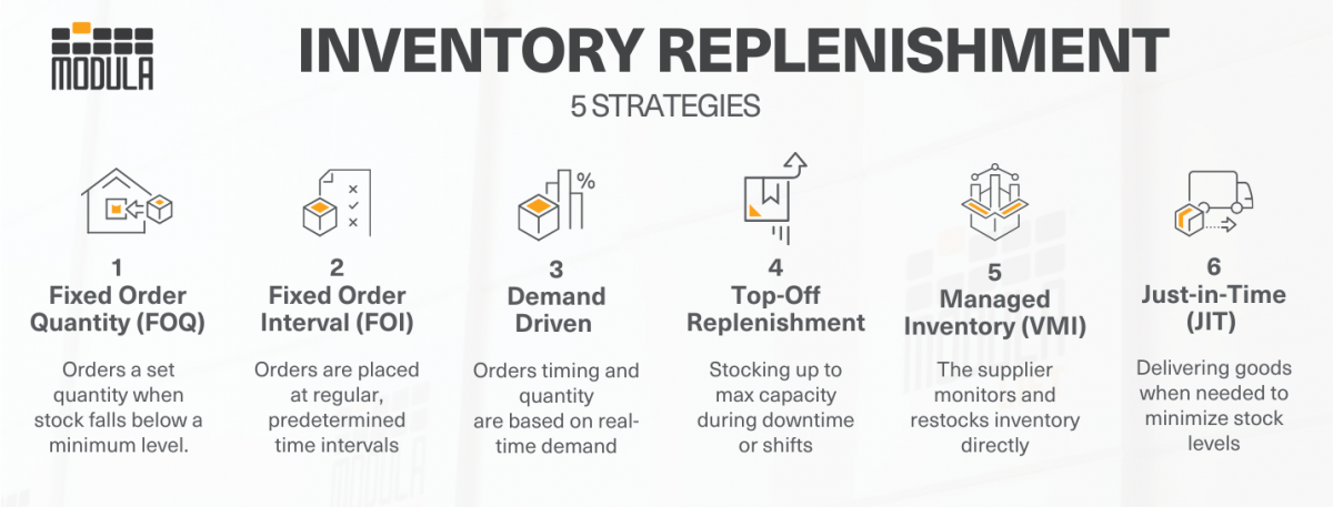 Inventory Replenishment [How It Works & Best Practices]