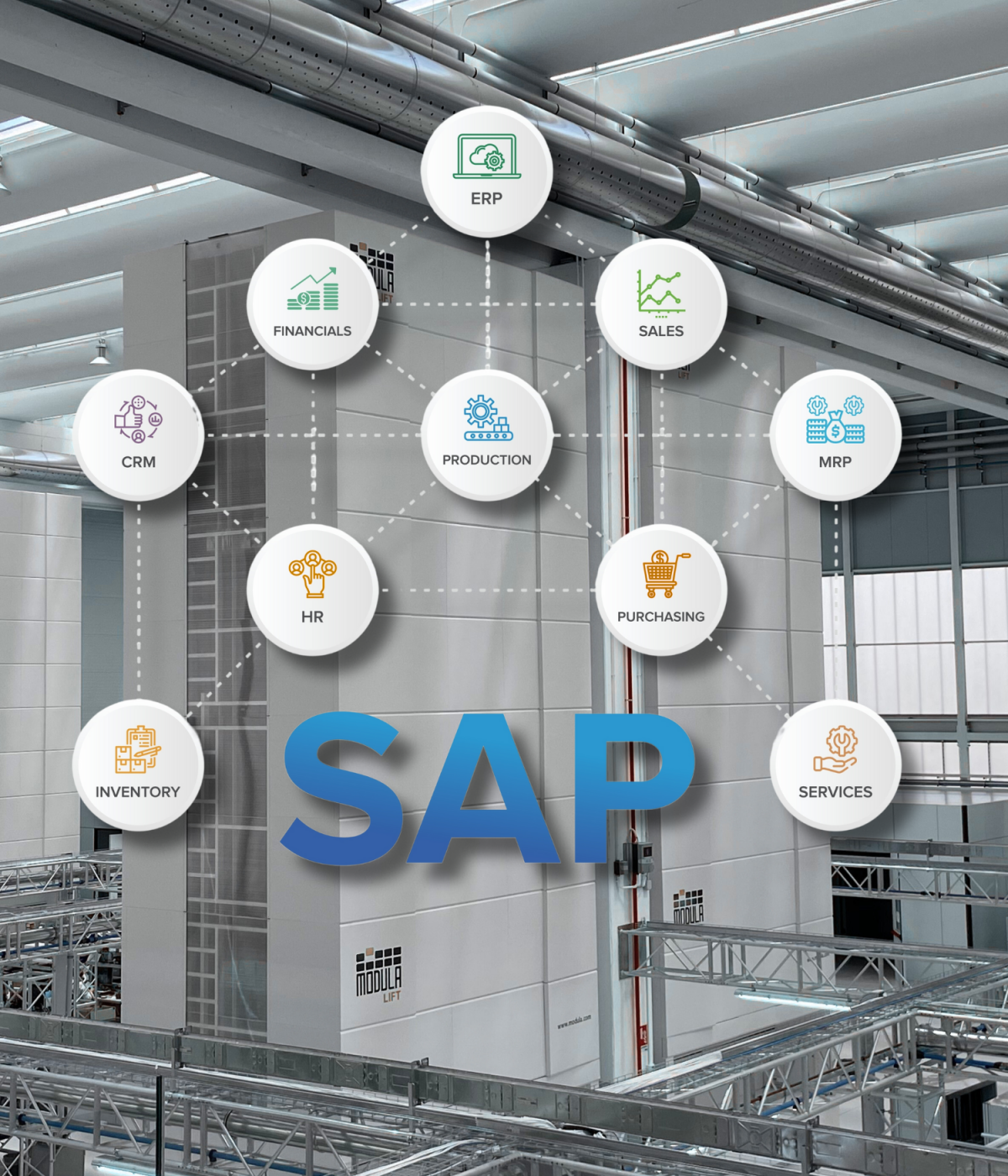 Modula IDOC – SAP Integration Protocol | Modula