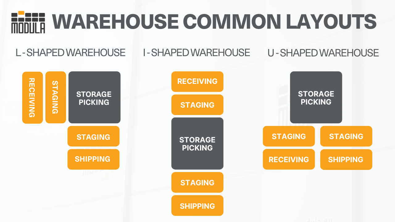 Warehouse Design: Why It Matters, Layouts & Trends