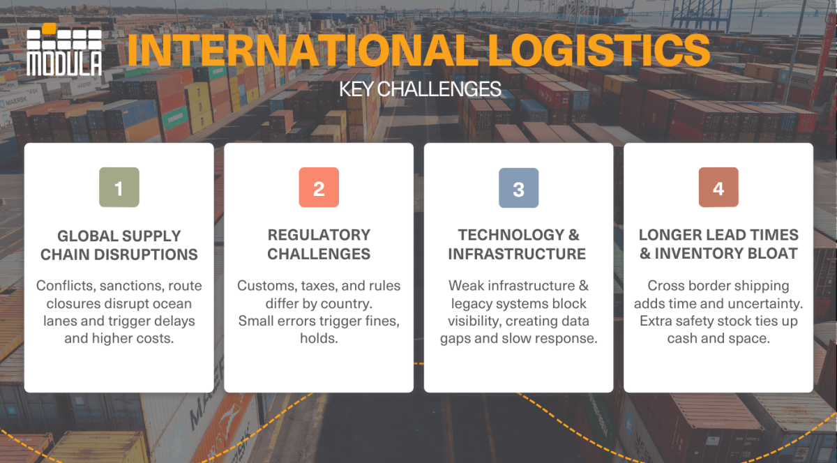 International Logistics Guide and Best Practices | Modula